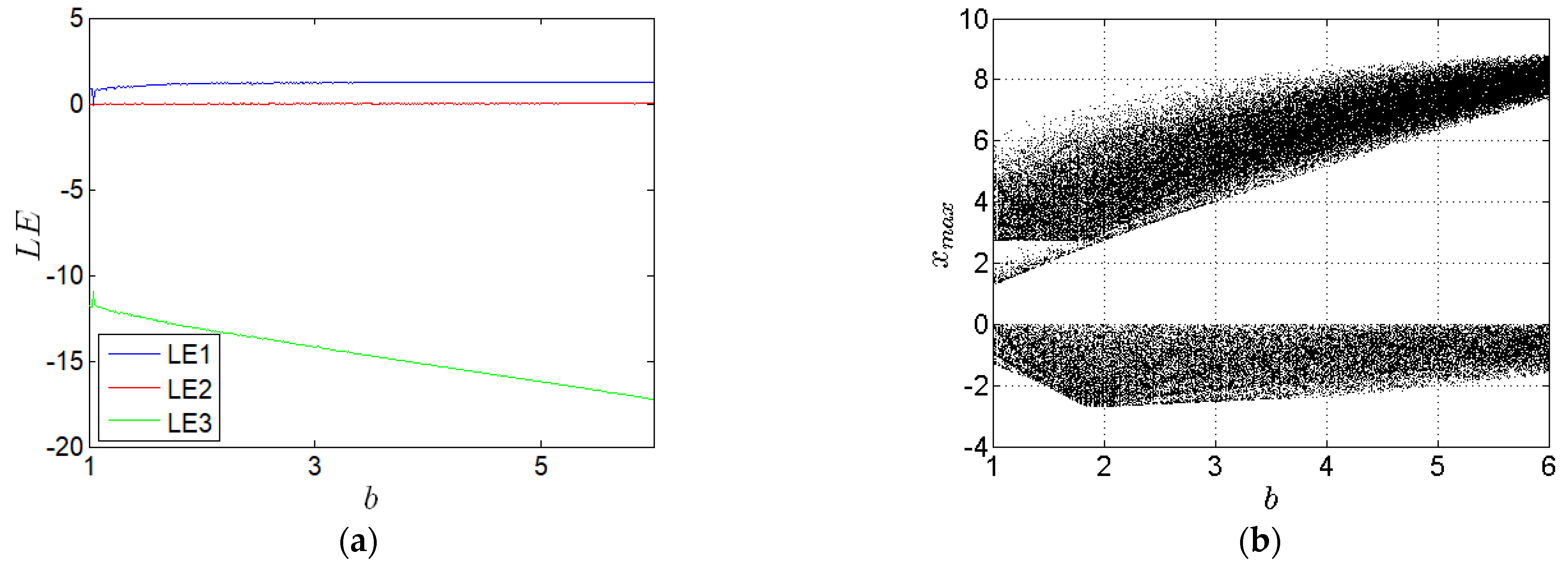 Design And Implementation Of Simplified Symmetry Chaotic Circuit
