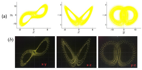 Design And Implementation Of Simplified Symmetry Chaotic Circuit