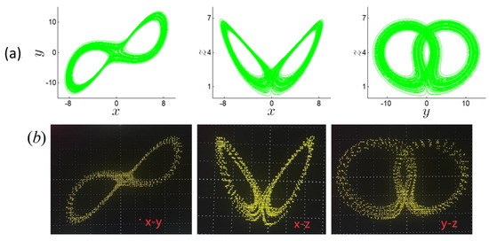 Design And Implementation Of Simplified Symmetry Chaotic Circuit