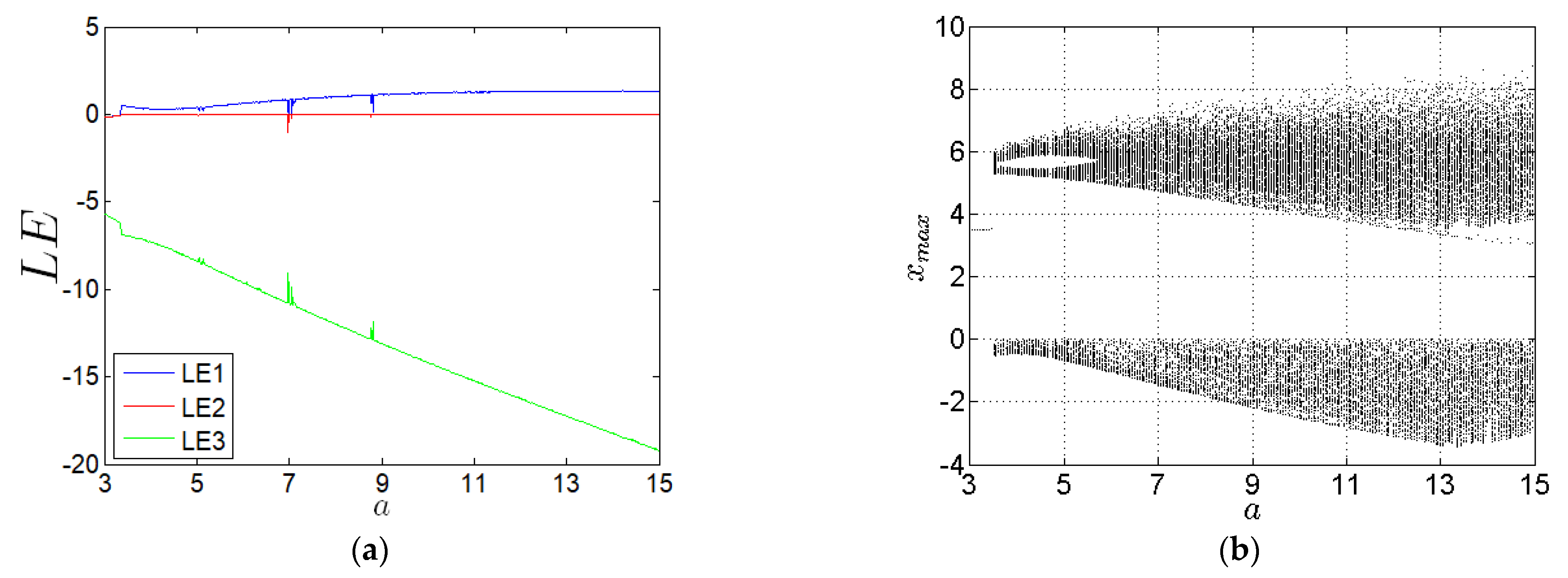 Design And Implementation Of Simplified Symmetry Chaotic Circuit