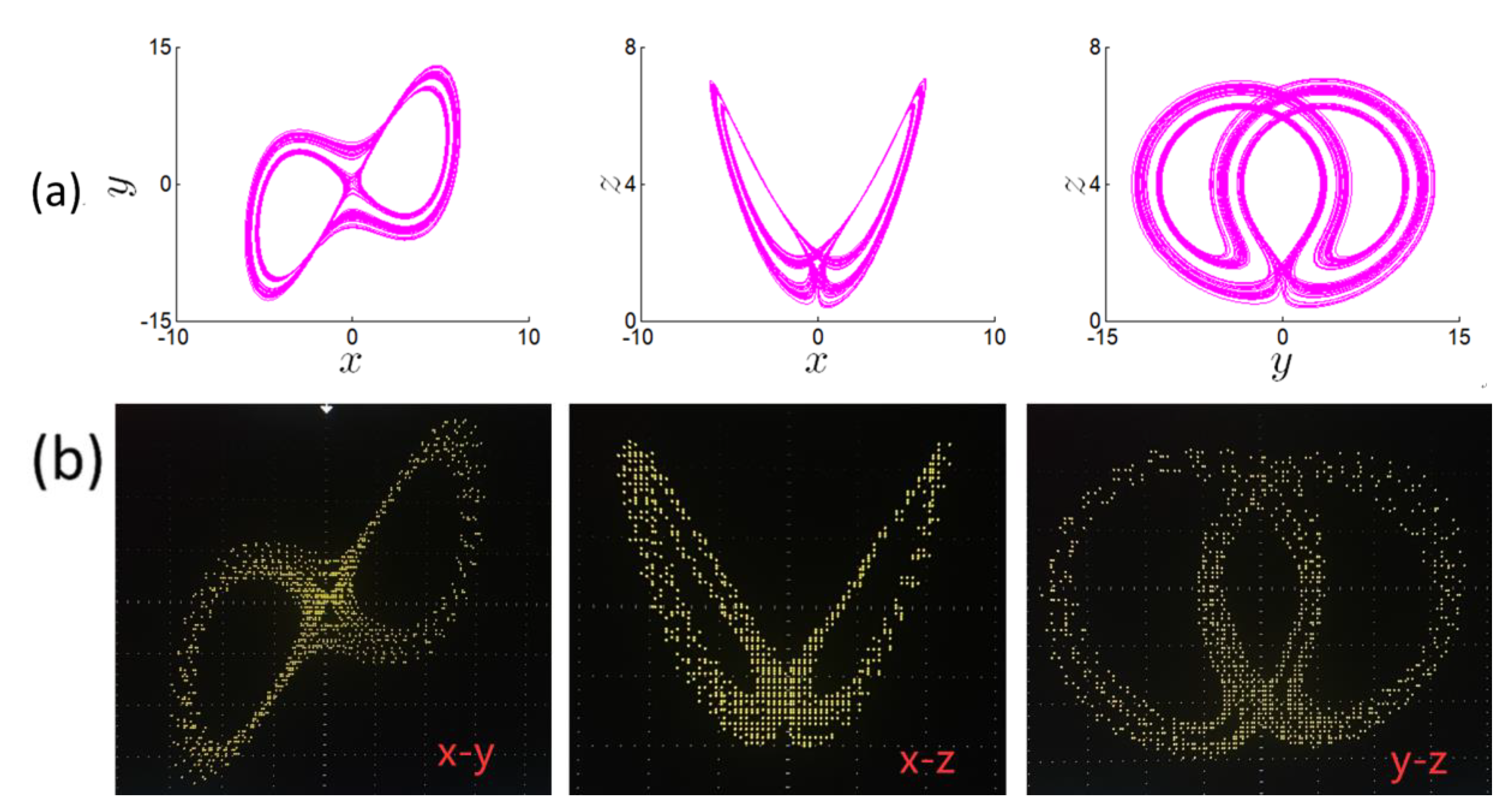 Design And Implementation Of Simplified Symmetry Chaotic Circuit