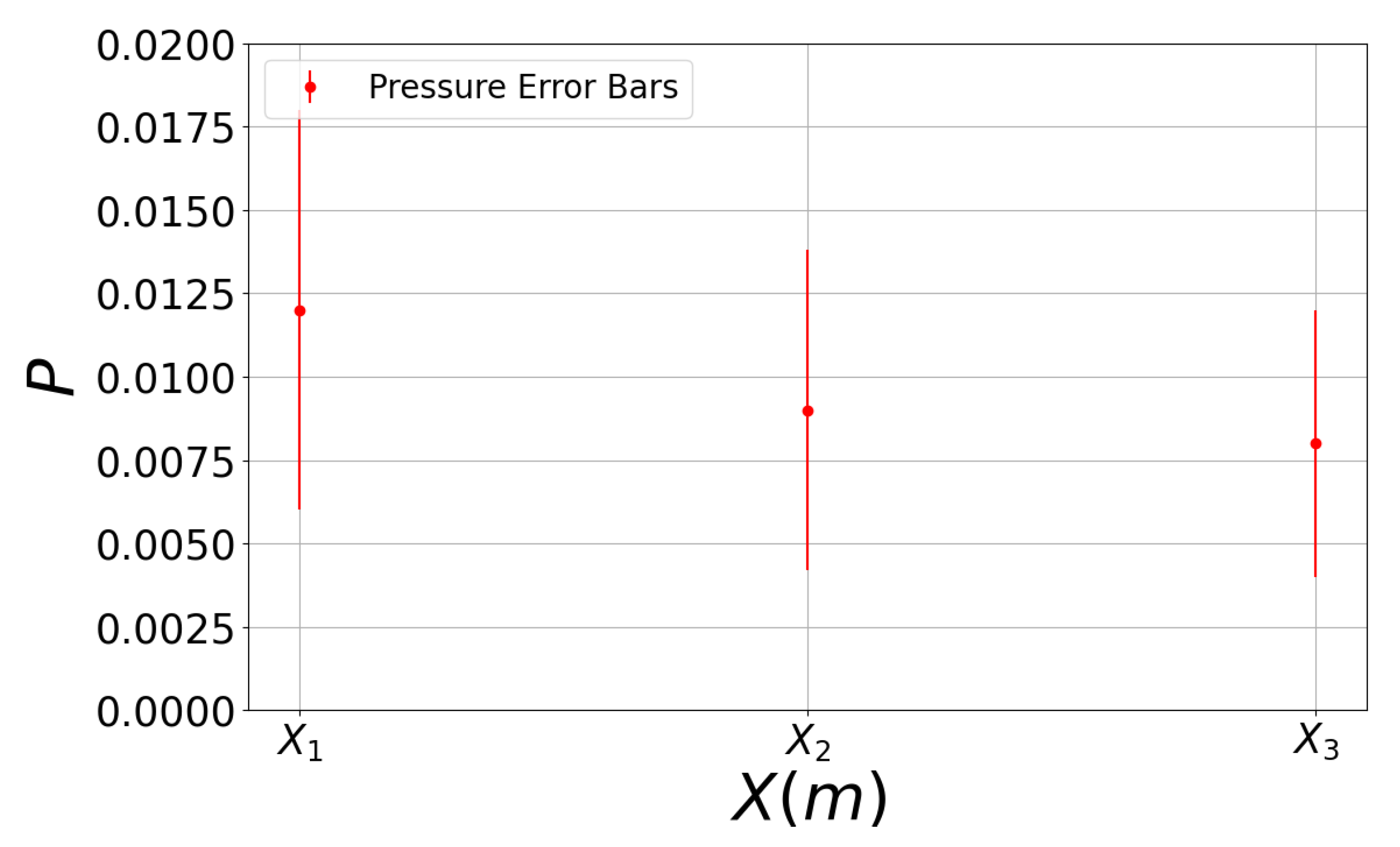 A Low-Cost Algorithm for Uncertainty Quantification Simulations of Steady-State Flows ...
