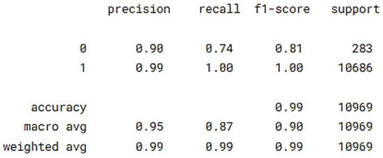 Detection of Malware by Deep Learning as CNN-LSTM Machine Learning ...
