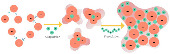 Modelling of Red-Mud Particle-Solid Distribution in the Feeder Cup of a ...