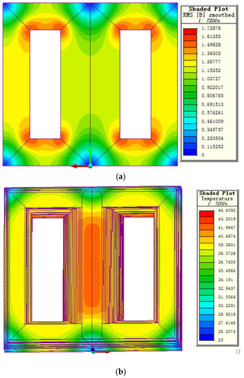 Temperature Rise Calculation of Magnetic Core Considering the ...