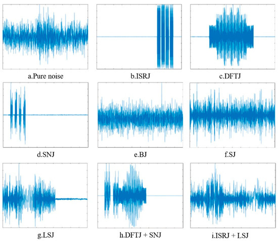 Radar-Jamming Classification in the Event of Insufficient Samples Using Transfer Learning