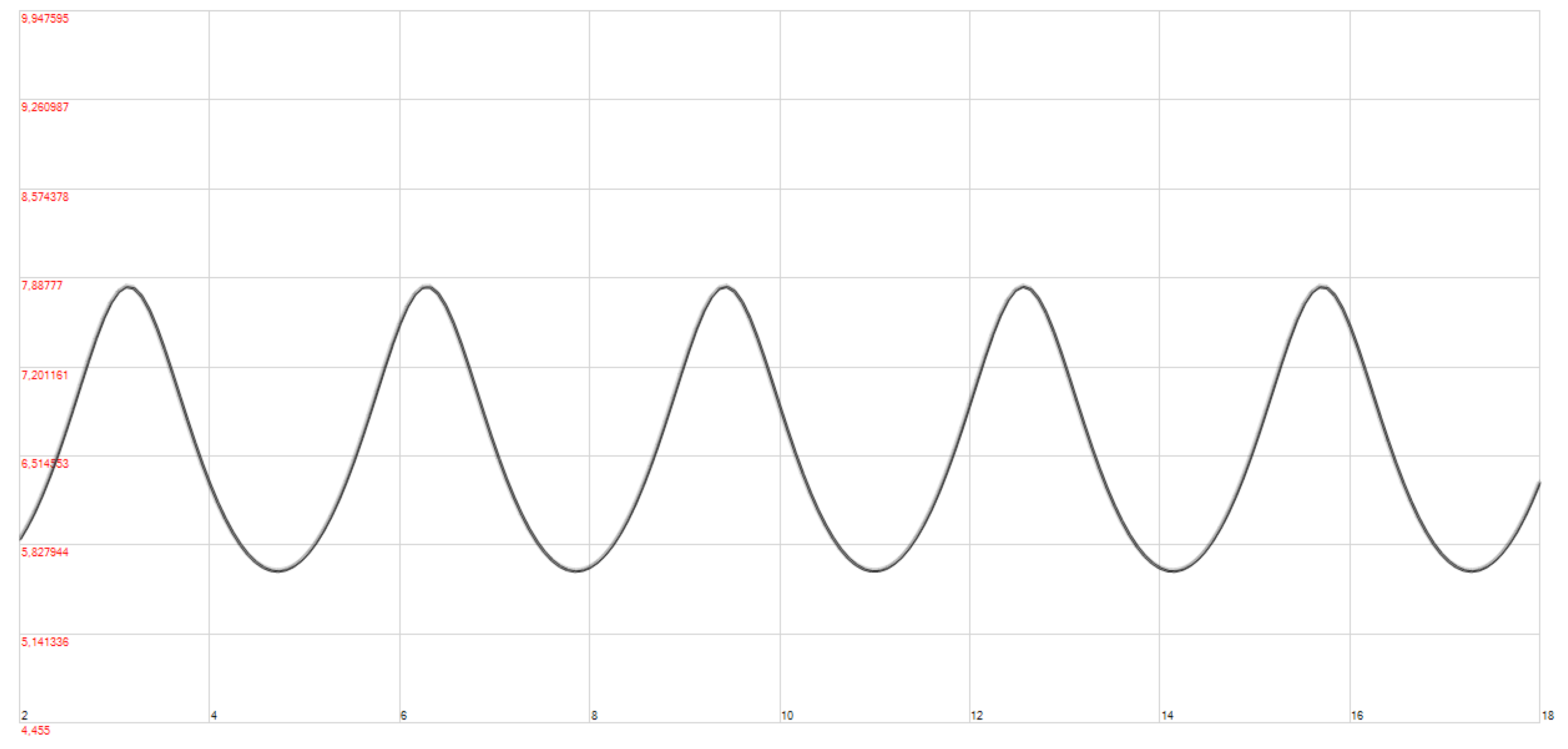 Scalar Waves Generator