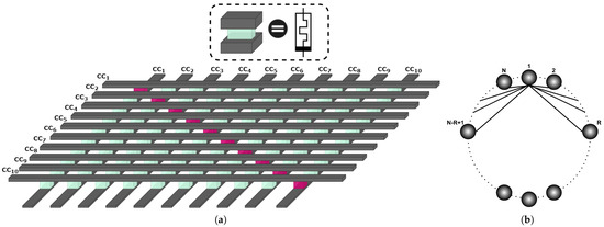 Emulating Epileptic Seizures on Coupled Chua’s Circuit Networks