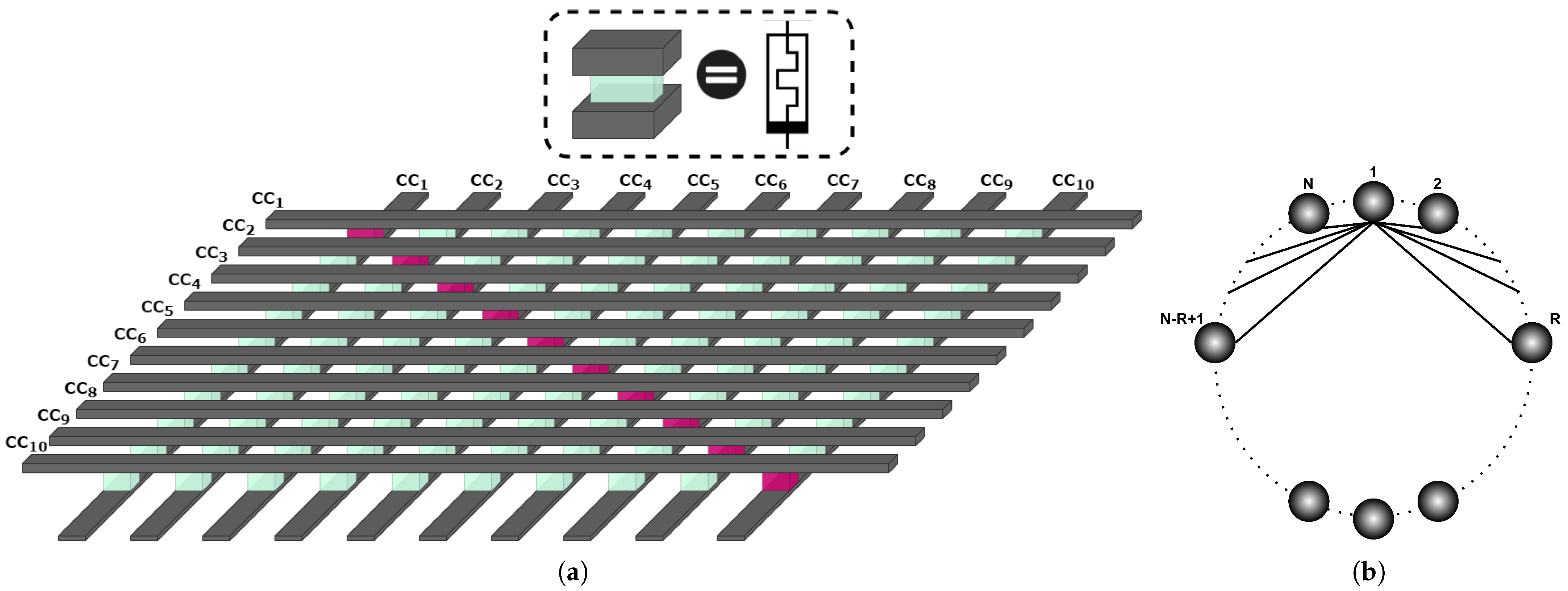 Emulating Epileptic Seizures on Coupled Chua’s Circuit Networks