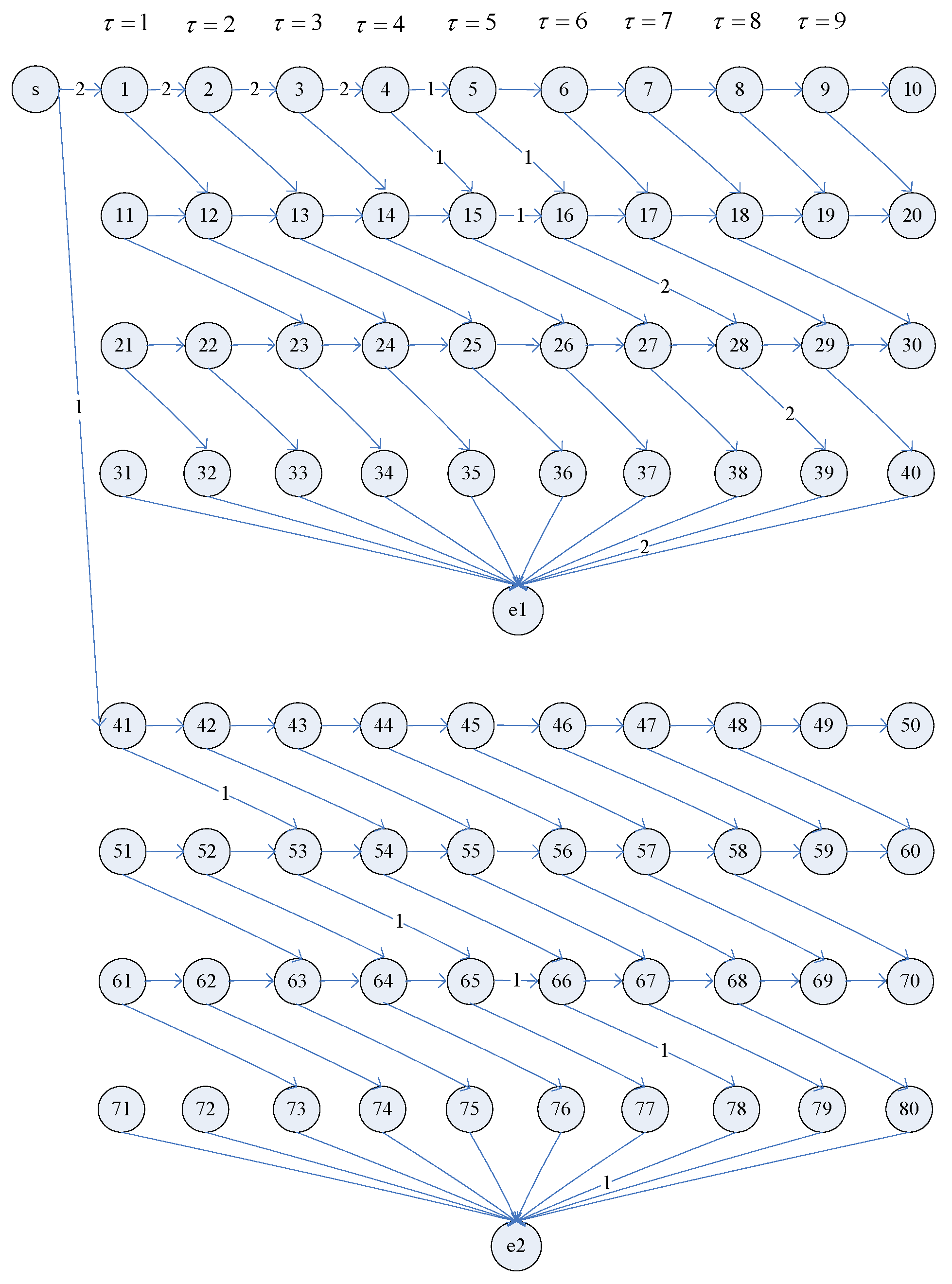 Symmetry | Free Full-Text | An Efficient Method to Assess Resilience ...