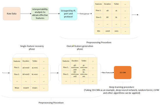 Adversarial Malicious Encrypted Traffic Detection Based on Refined Session Analysis