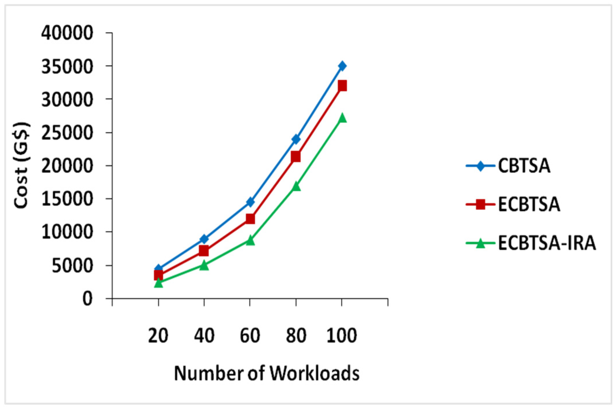 Energy-Efficient Task Scheduling and Resource Allocation for Improving ...