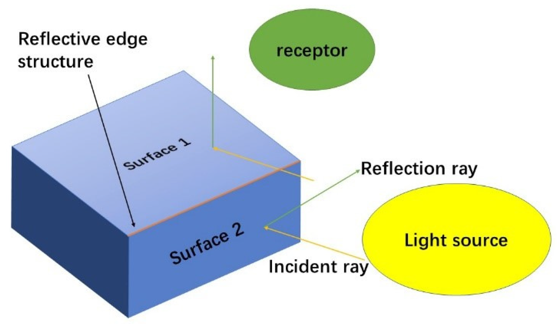 An Active Contour Model Based on Retinex and Pre-Fitting Reflectance for Fast Image Segmentation