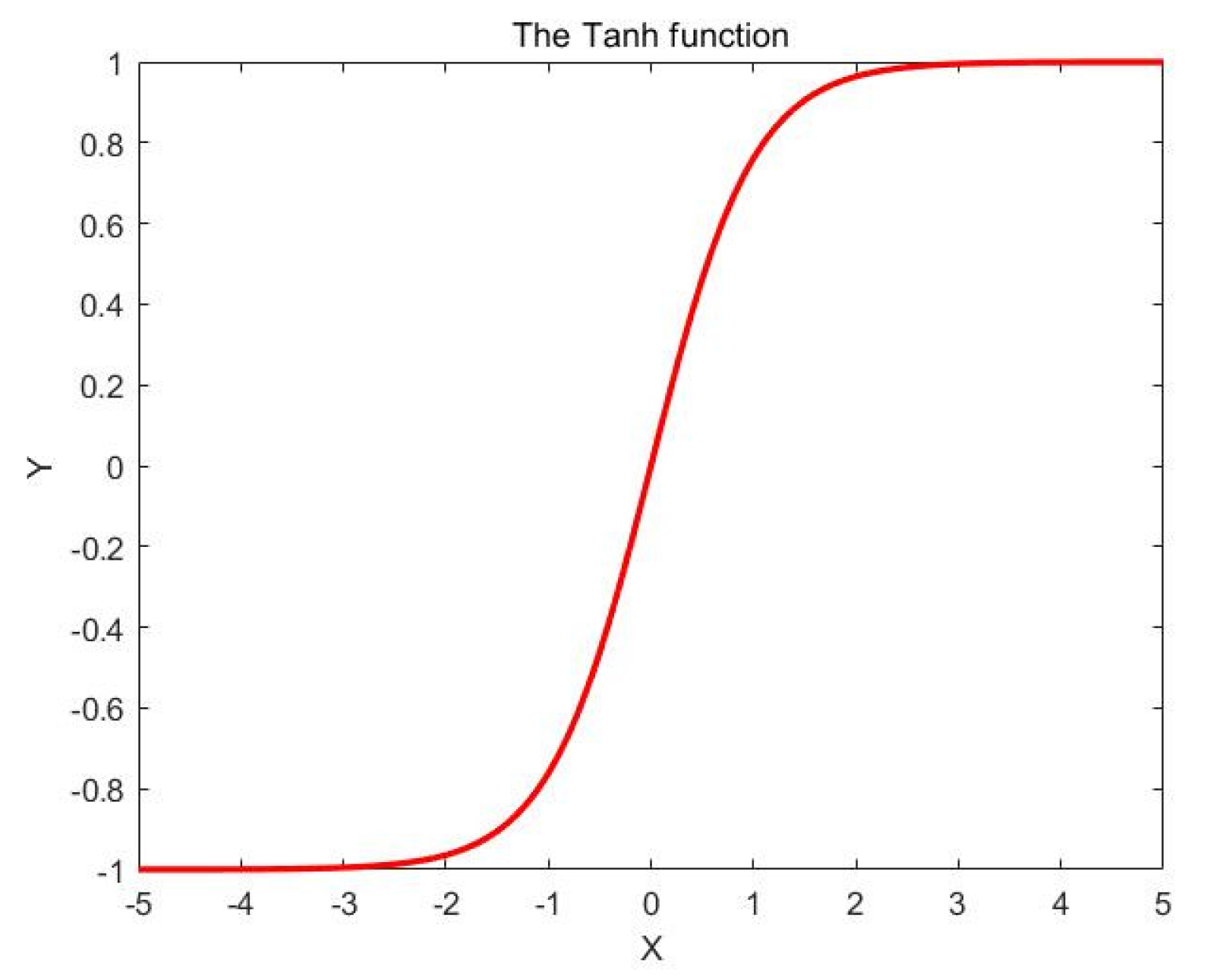 Symmetry | Free Full-Text | An Active Contour Model Based on Retinex ...
