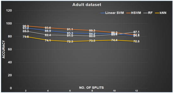 A Hybrid Support Vector Machine Algorithm for Big Data Heterogeneity Using Machine Learning