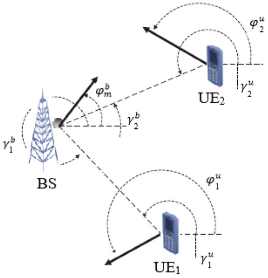 Genetic Algorithm for Optimizing Energy Efficiency in Downlink mmWave NOMA System with Imperfect CSI