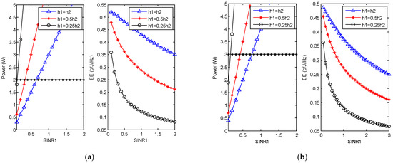 Genetic Algorithm for Optimizing Energy Efficiency in Downlink mmWave NOMA System with Imperfect CSI