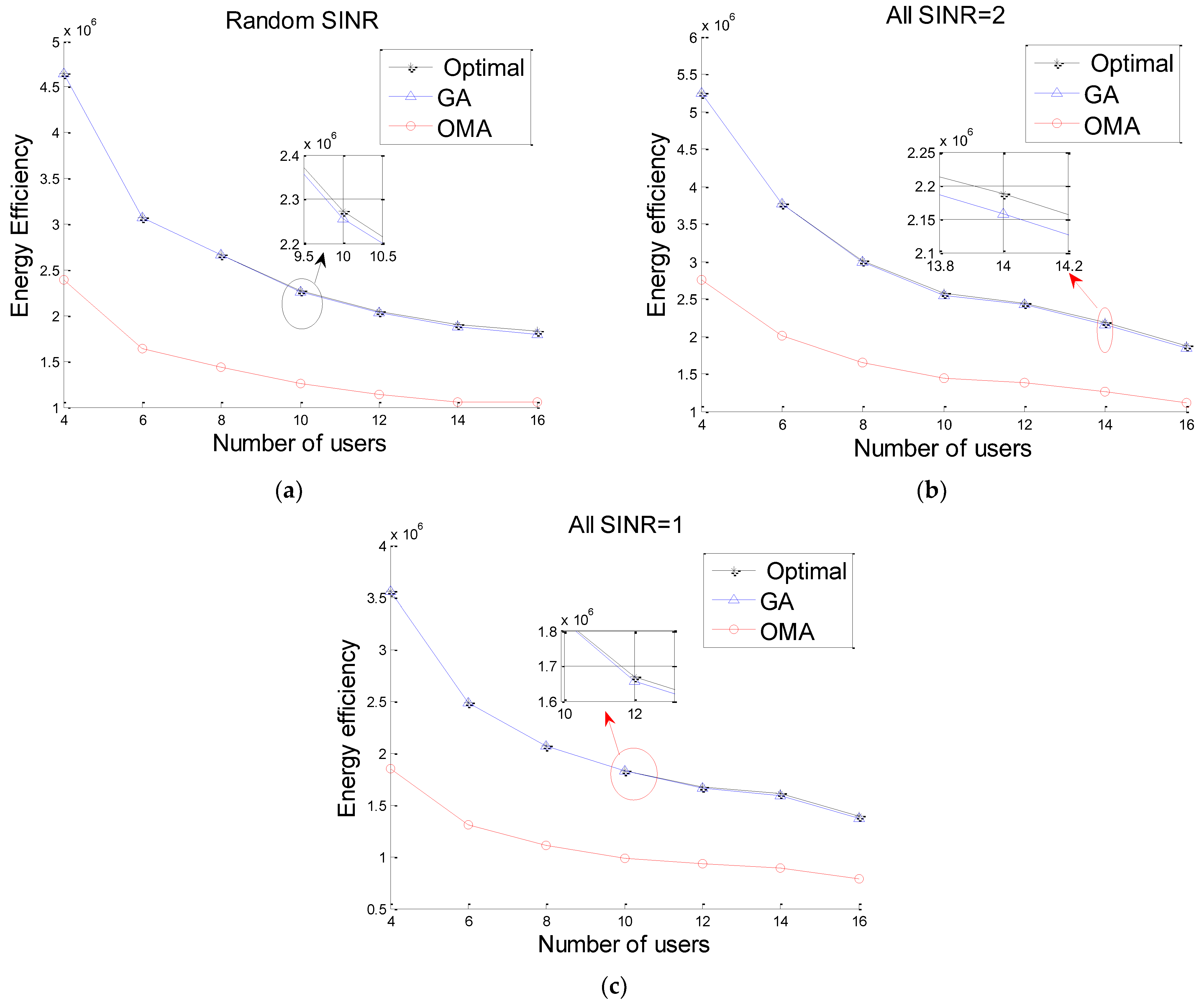 Genetic Algorithm for Optimizing Energy Efficiency in Downlink mmWave NOMA System with Imperfect CSI