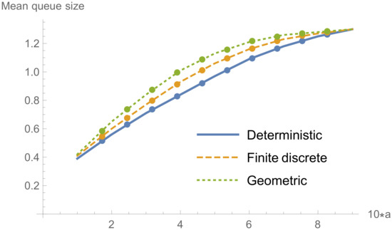 Queue-Size Distribution in a Discrete-Time Finite-Capacity Model with a Single Vacation Mechanism