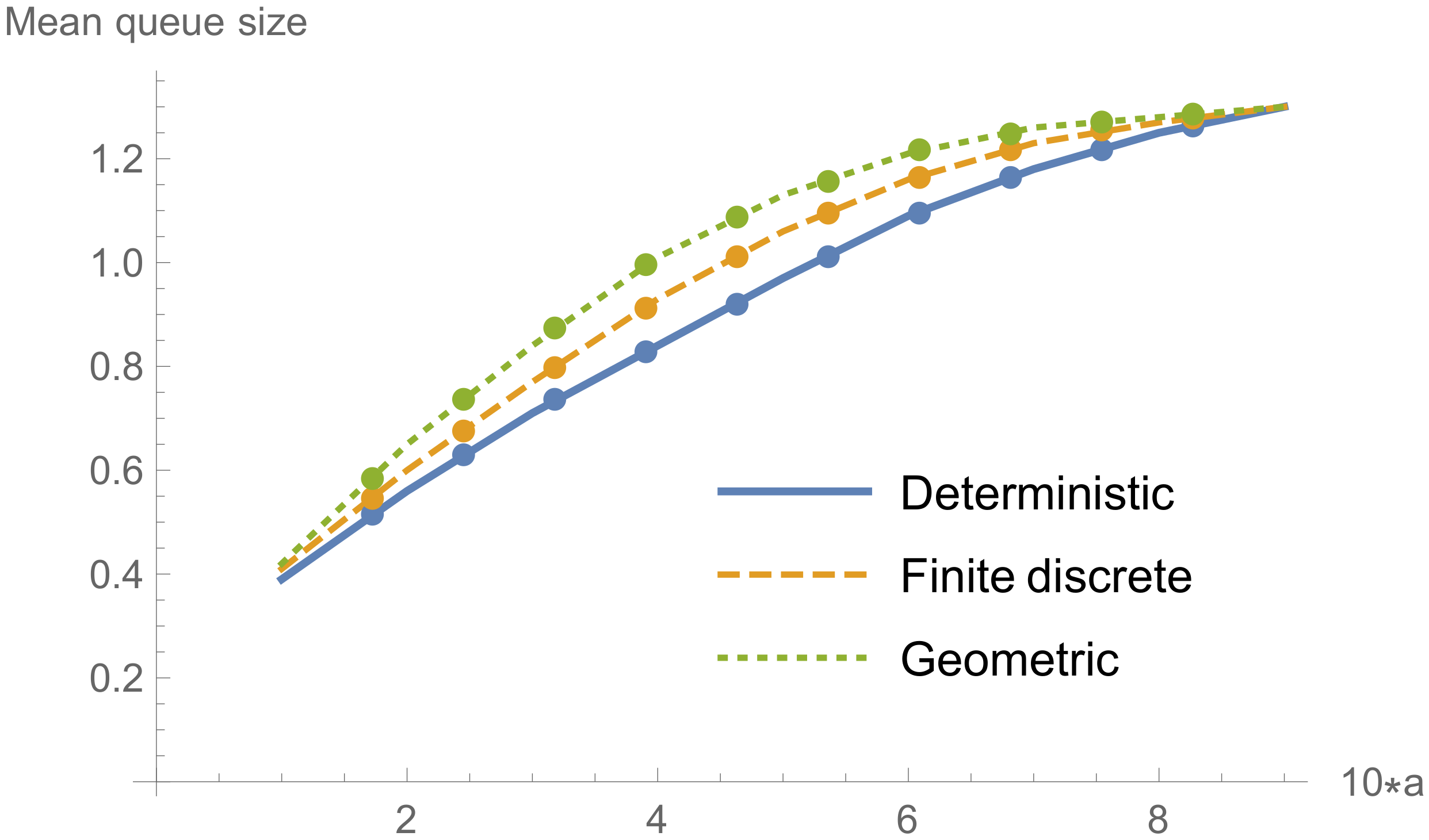 Queue-Size Distribution in a Discrete-Time Finite-Capacity Model with a Single Vacation Mechanism