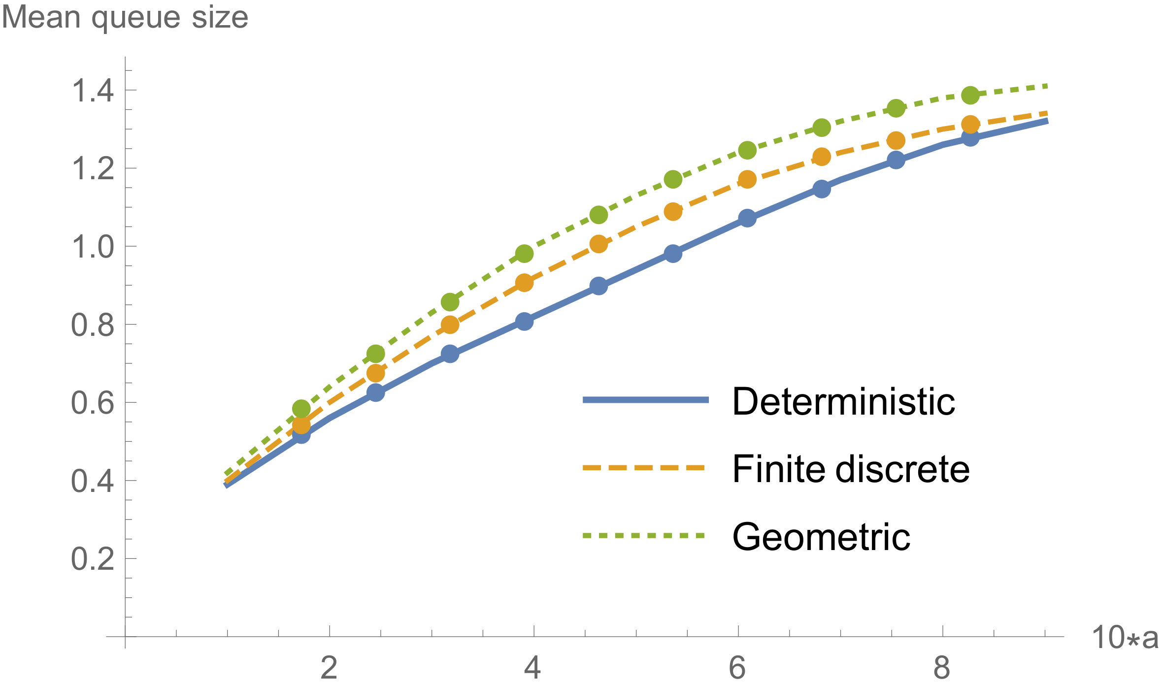 Queue-Size Distribution in a Discrete-Time Finite-Capacity Model with a Single Vacation Mechanism