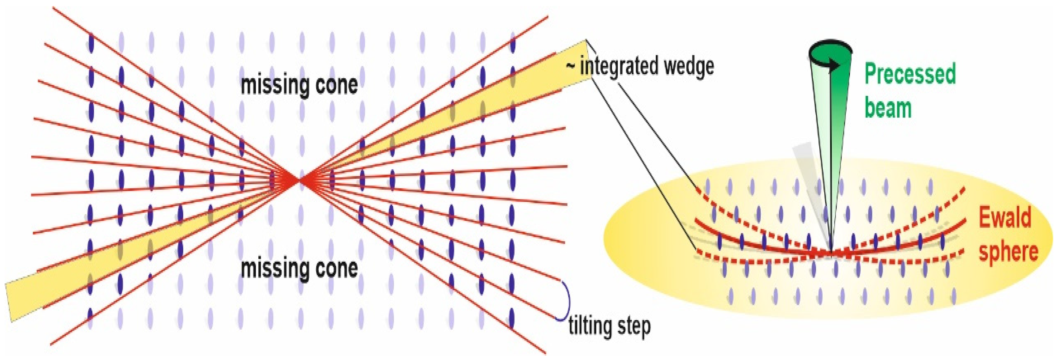 Symmetry | Free Full-Text | Structure Determination Feasibility of ...
