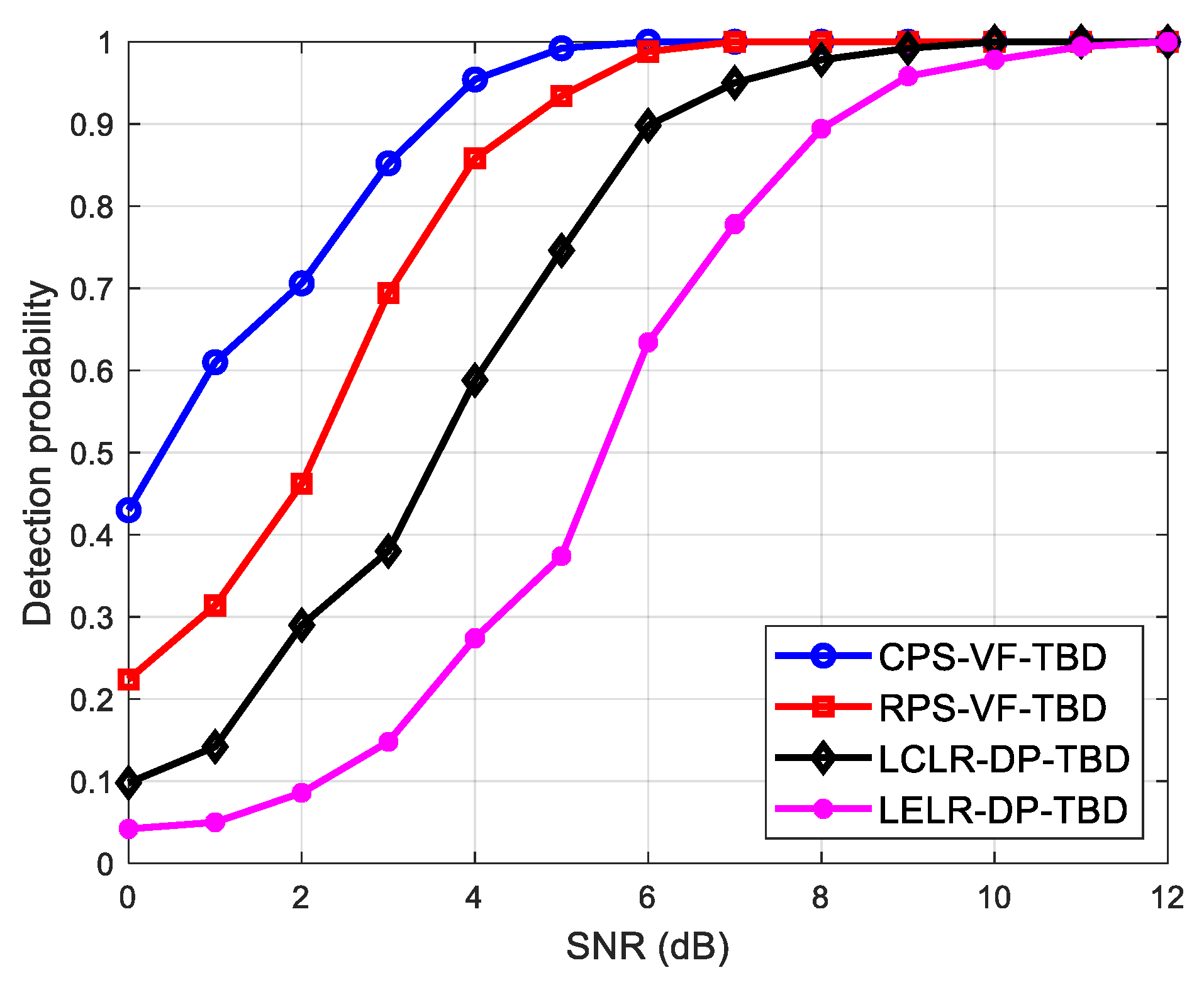 Multiframe Track-Before-Detect of Weak Fluctuating Targets in a Complex-Valued RD Plane