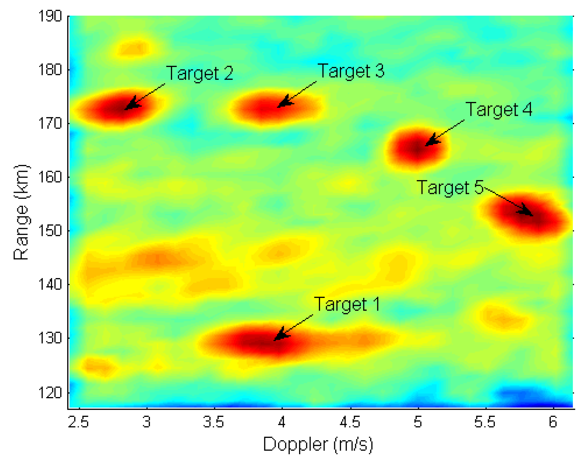 Multiframe Track-Before-Detect of Weak Fluctuating Targets in a Complex-Valued RD Plane