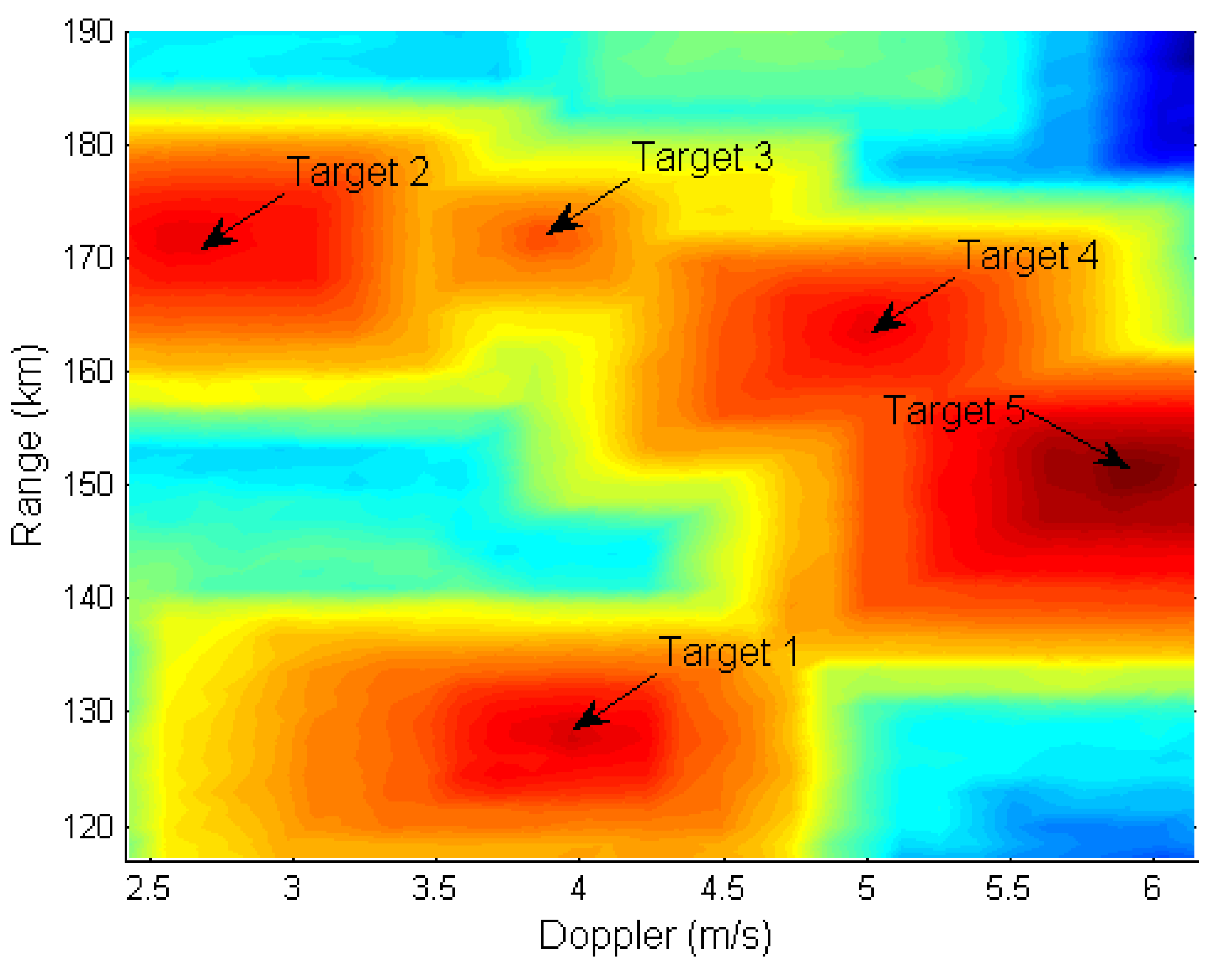 Multiframe Track-Before-Detect of Weak Fluctuating Targets in a Complex-Valued RD Plane
