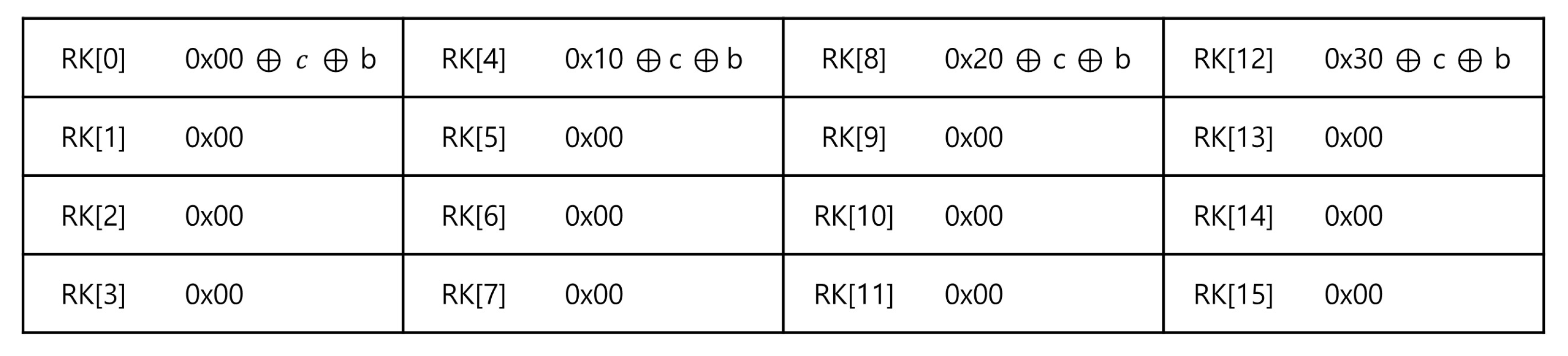 Optimized Implementation of Simpira on Microcontrollers for Secure Massive Learning