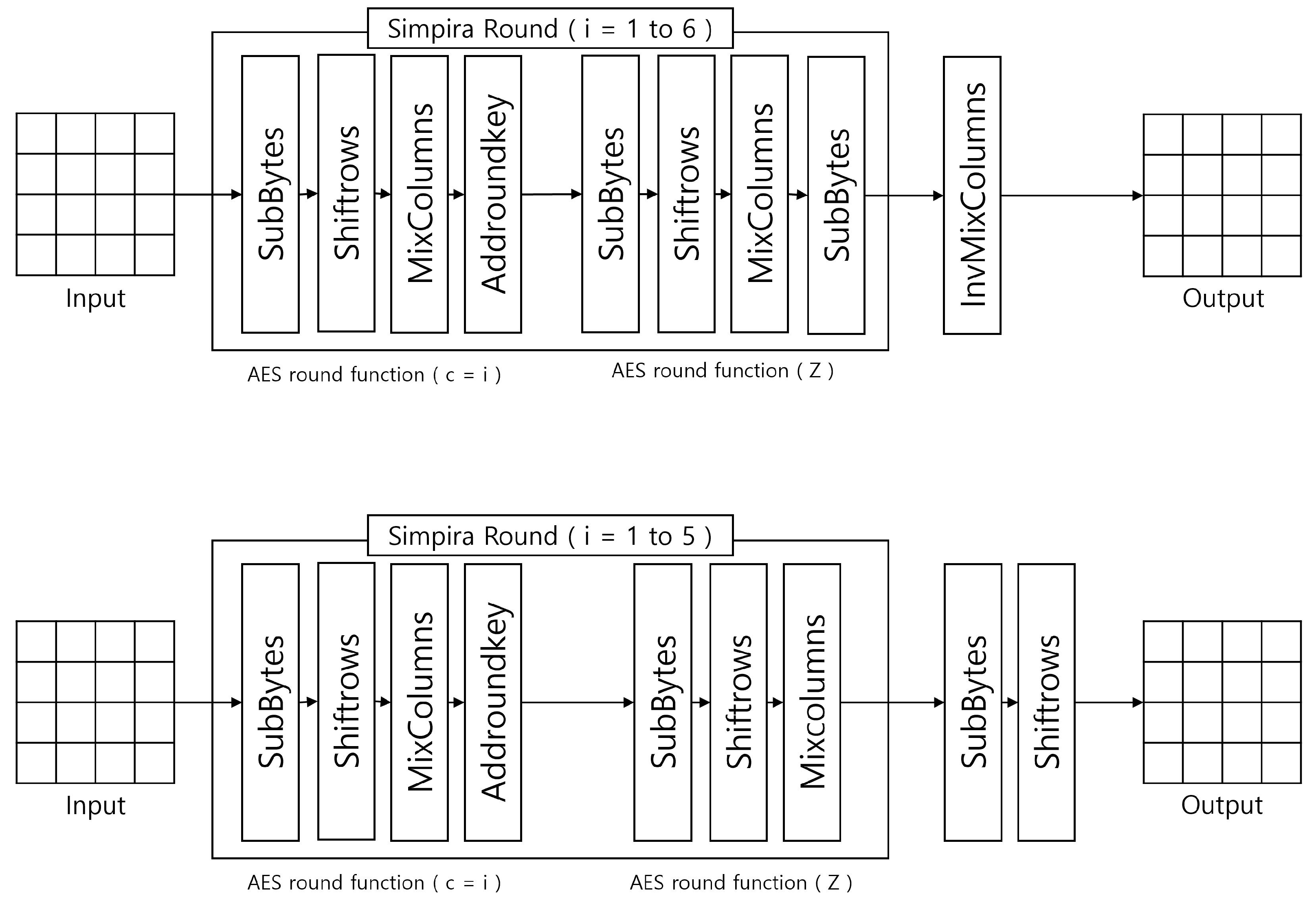 Optimized Implementation of Simpira on Microcontrollers for Secure Massive Learning