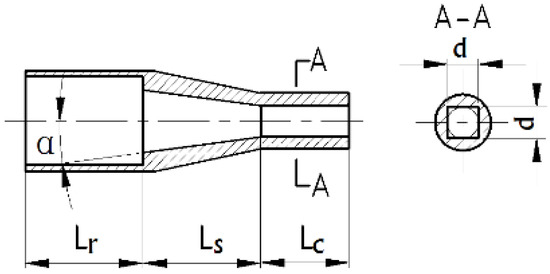 Study on Water Jet Characteristics of Square Nozzle Based on CFD and ...