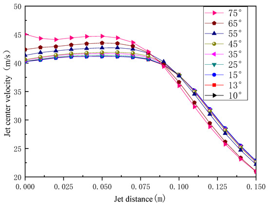 Study on Water Jet Characteristics of Square Nozzle Based on CFD and ...