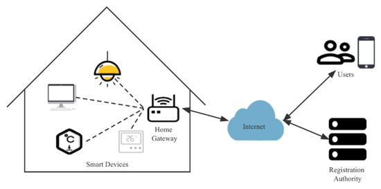 Symmetry | Free Full-Text | A Robust and Anonymous Three-Factor Authentication Scheme Based ECC ...
