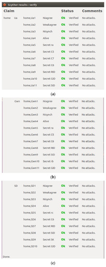 A Robust and Anonymous Three-Factor Authentication Scheme Based ECC for Smart Home Environments