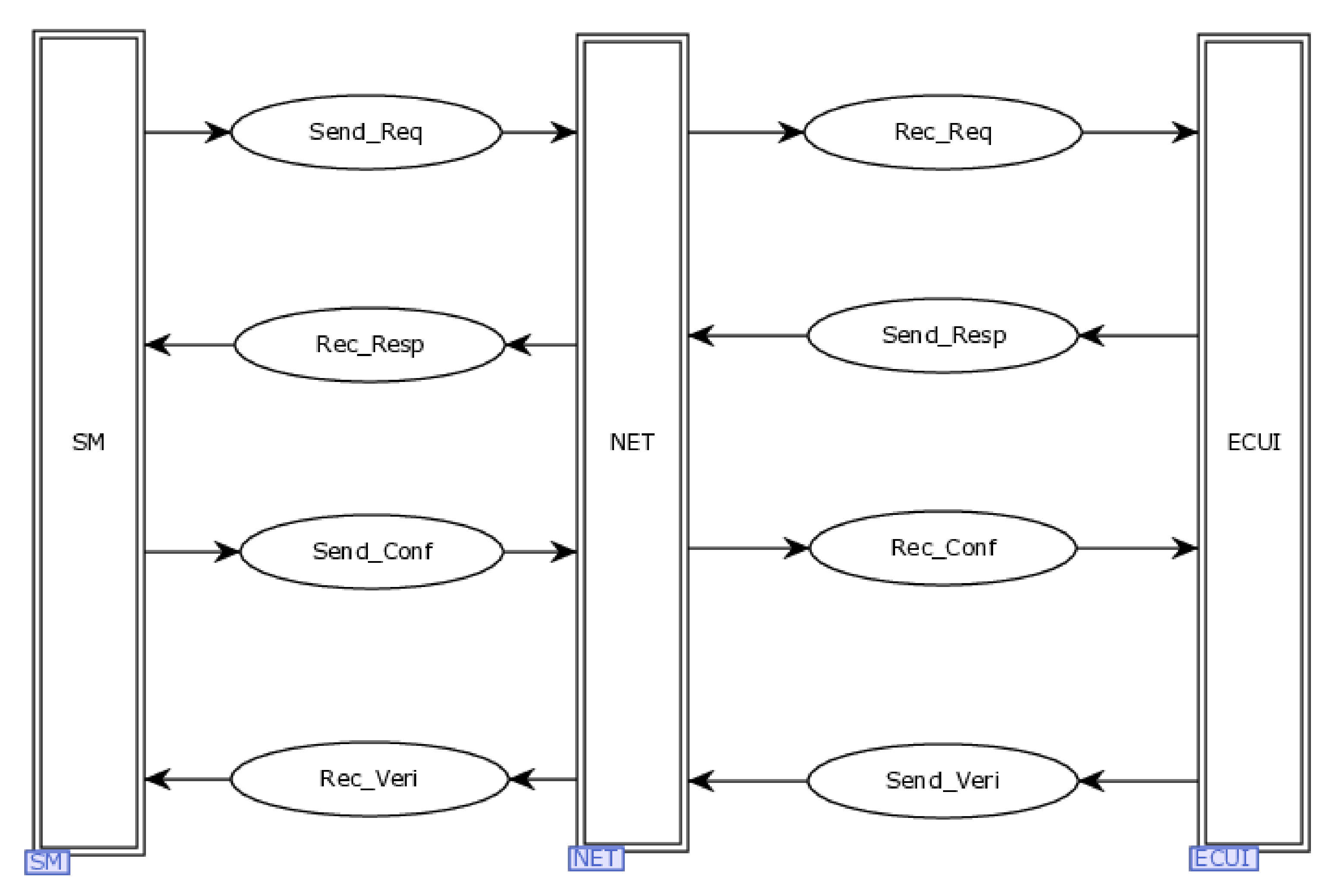 Research on a Vehicle Authentication and Key Transmission Protocol ...