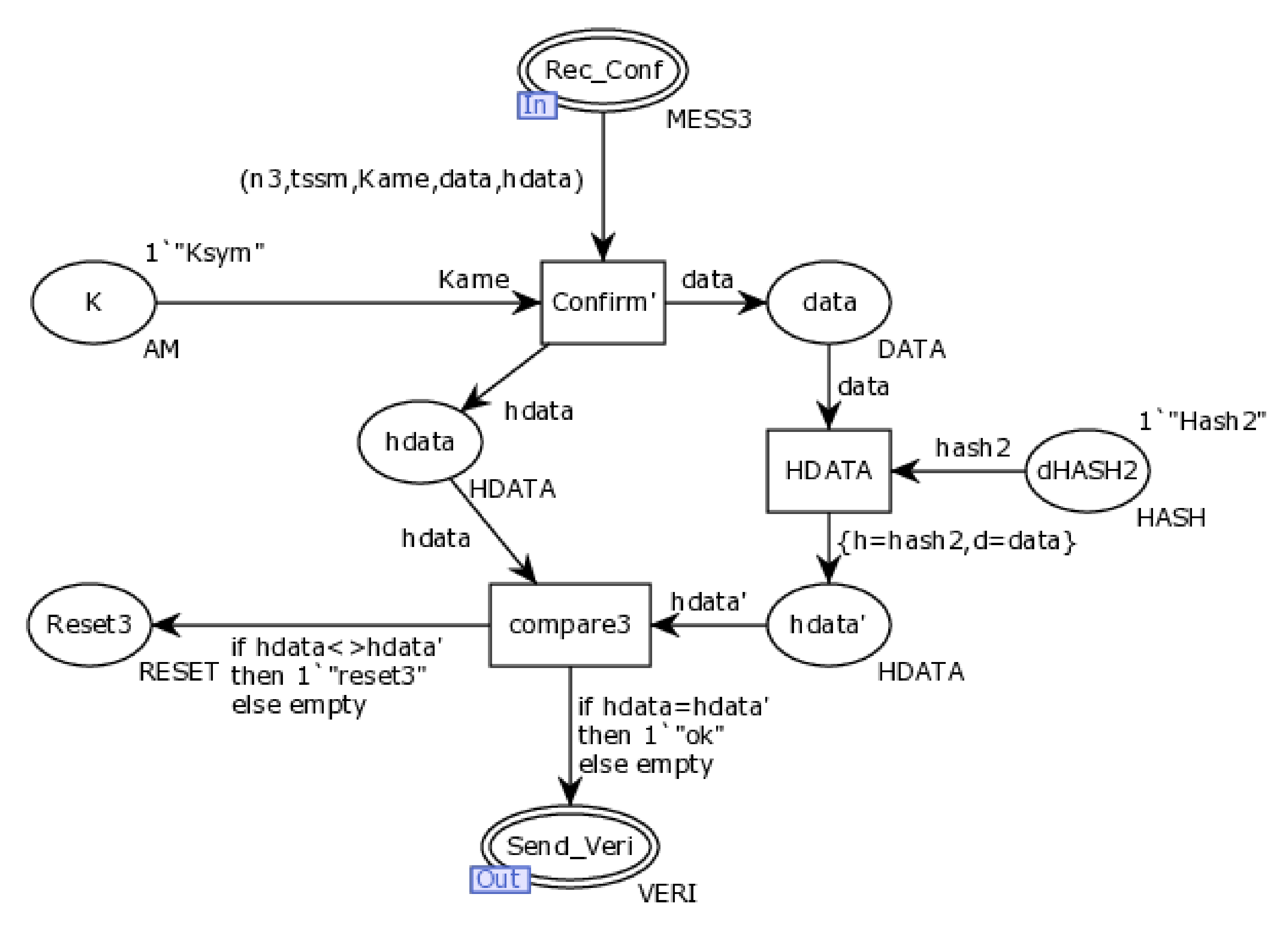 Research on a Vehicle Authentication and Key Transmission Protocol ...