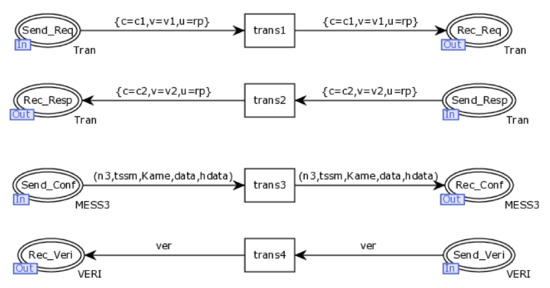 Research on a Vehicle Authentication and Key Transmission Protocol ...
