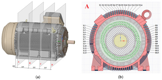 Determination of Aerodynamic Losses of Electric Motors