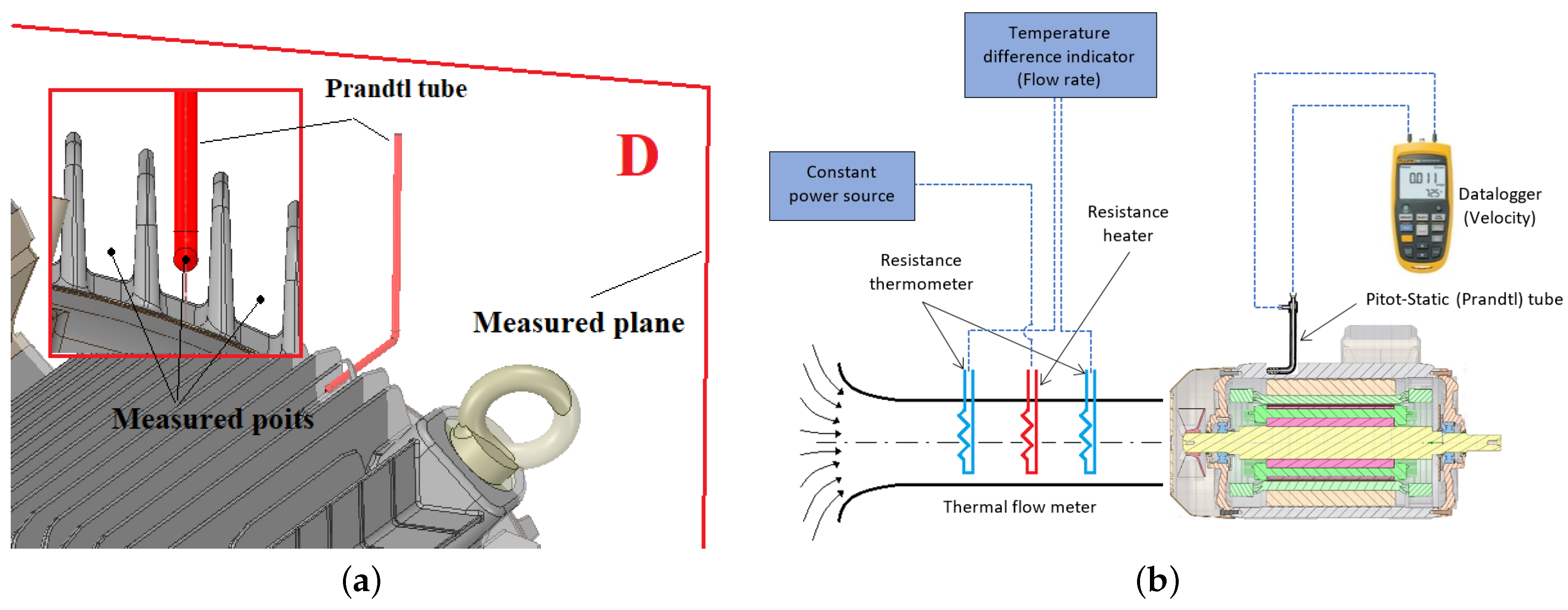 Determination of Aerodynamic Losses of Electric Motors