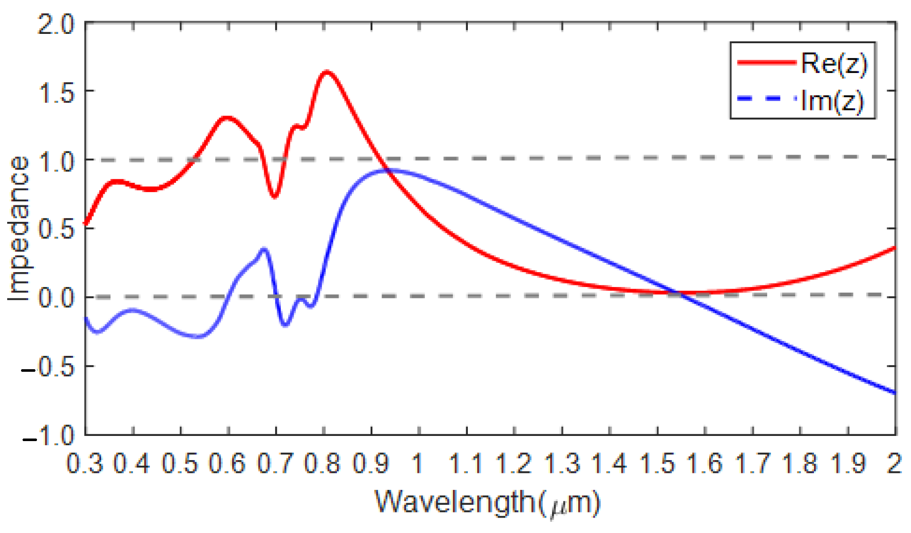 A Simple Metamaterial for High-Performance Spectrum-Selective Absorption in the Visible Region