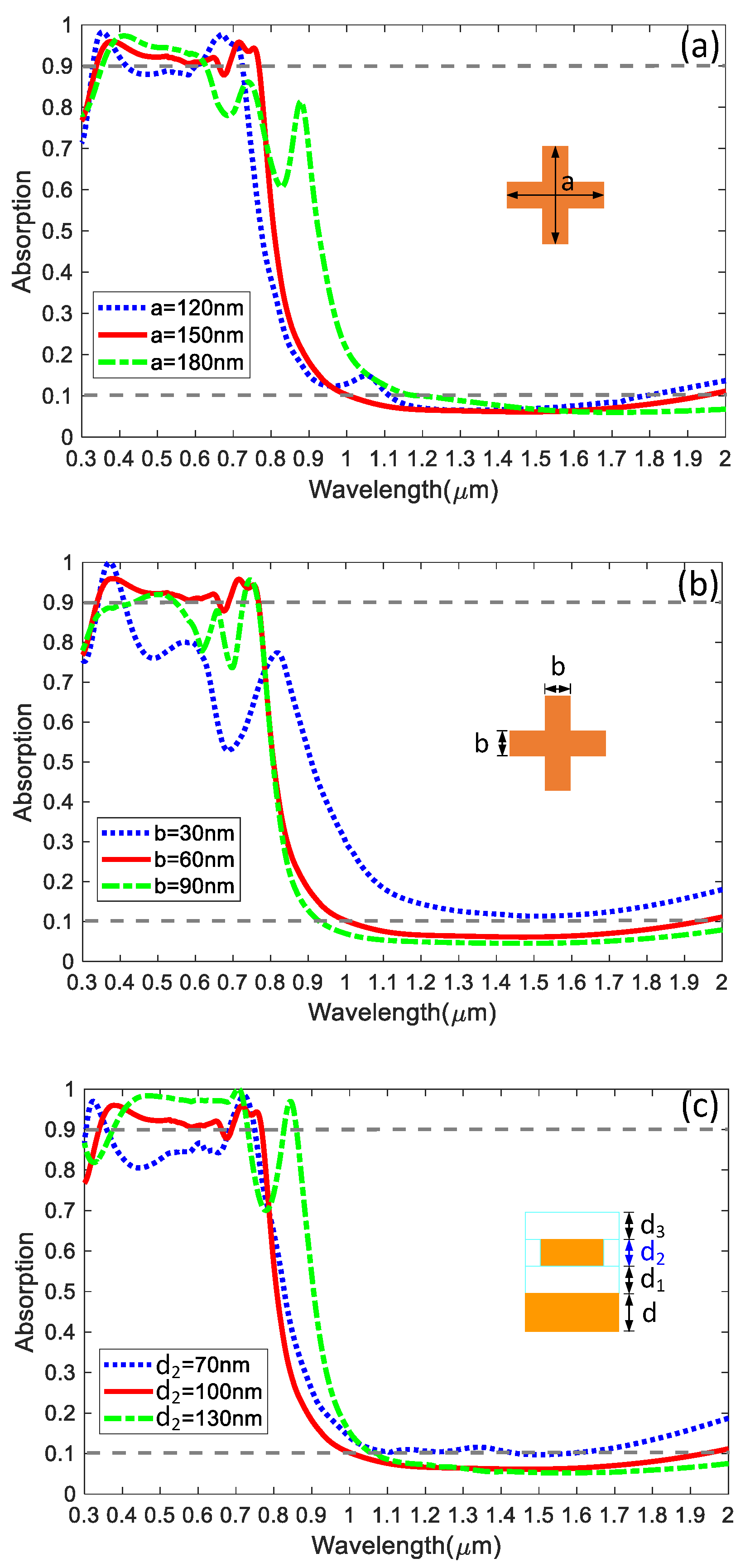A Simple Metamaterial for High-Performance Spectrum-Selective ...