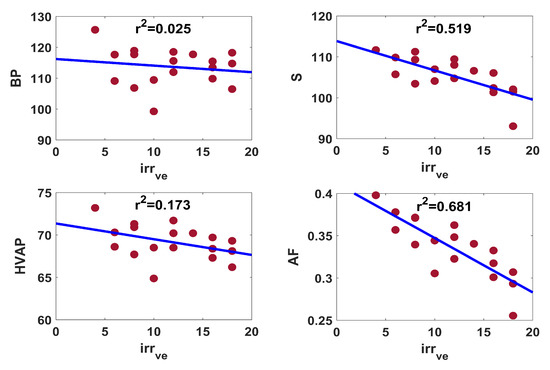 On ve-Degree Irregularity Index of Graphs and Its Applications as ...