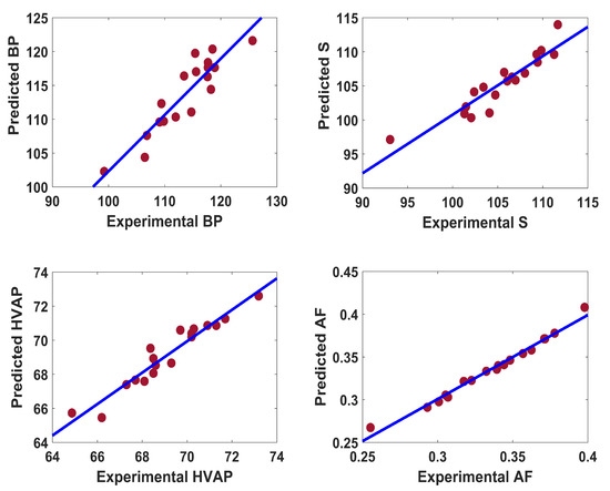 On ve-Degree Irregularity Index of Graphs and Its Applications as ...