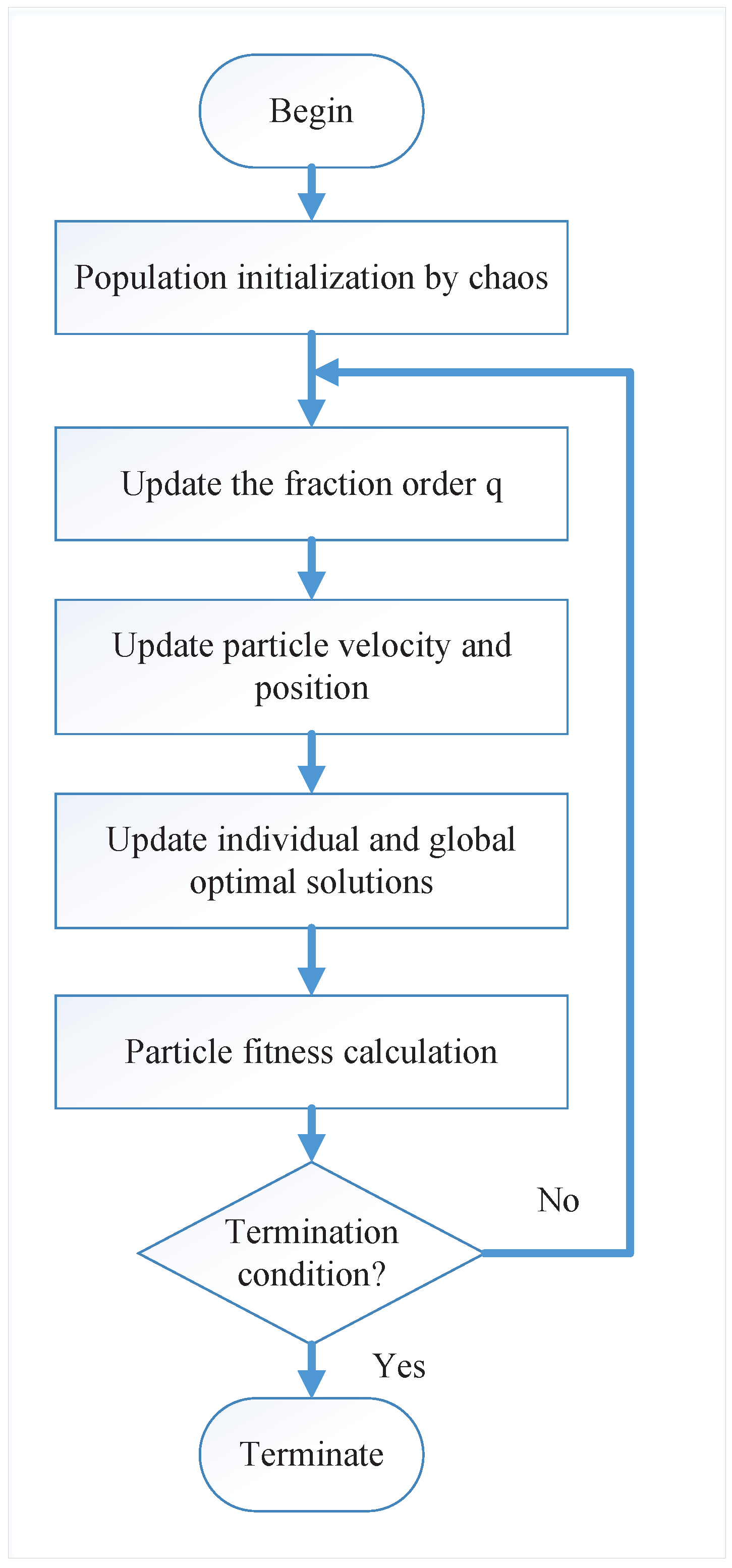 Variable Fractional-Order Equivalent Circuit Model for Lithium-Ion ...