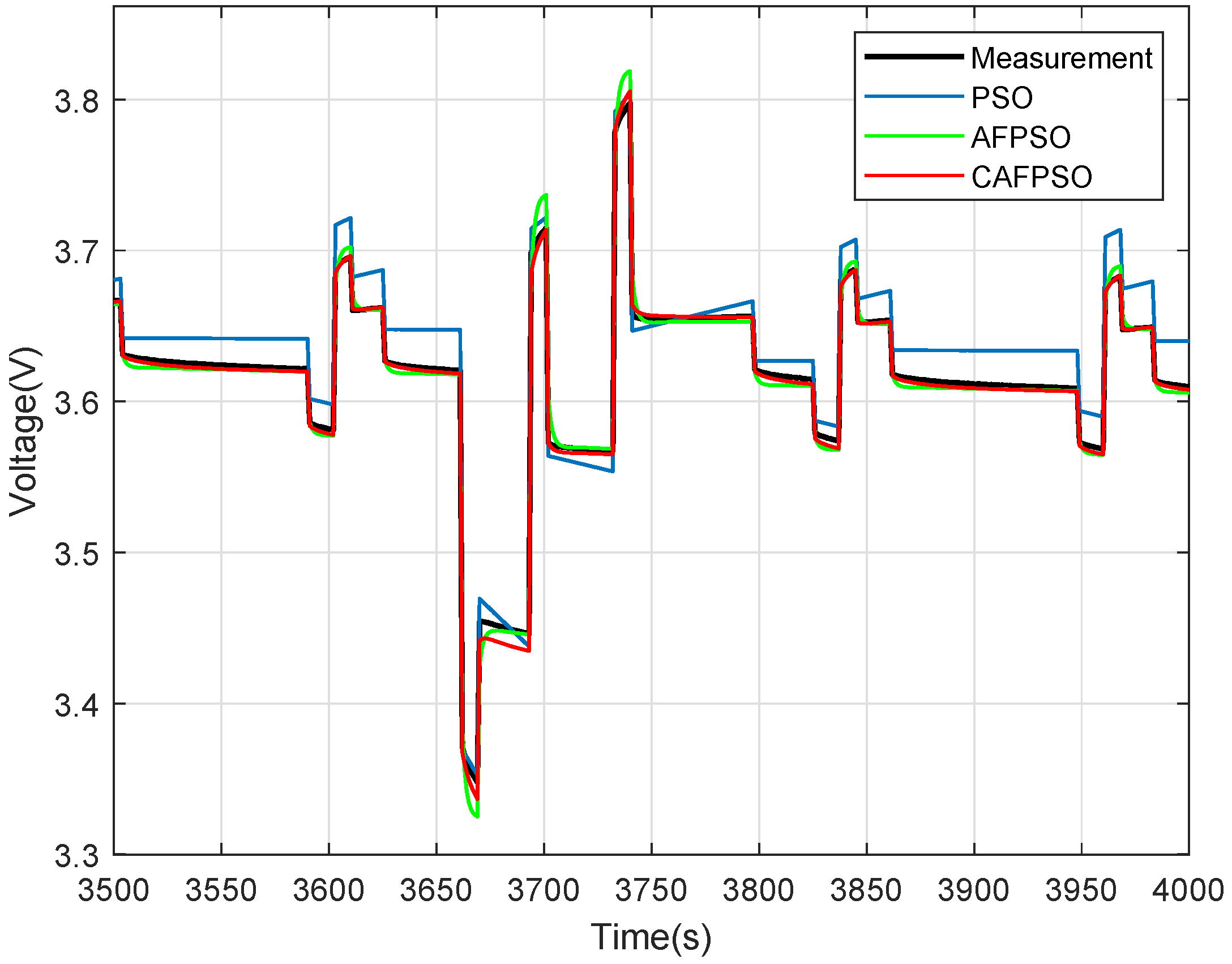 Variable Fractional-Order Equivalent Circuit Model for Lithium-Ion ...