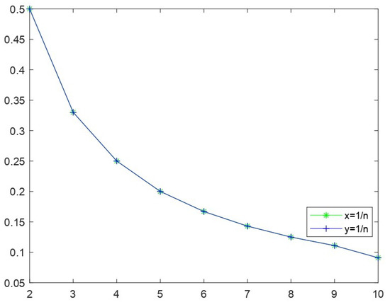 Symmetry Free Full Text Common Fixed Point Theorems On Orthogonal Branciari Metric Spaces