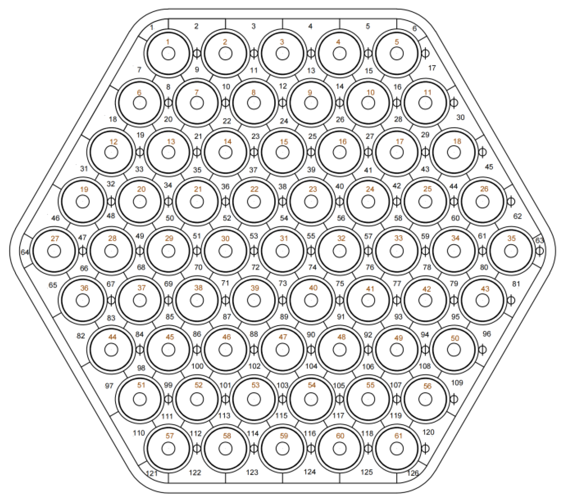 Symmetric Heat Transfer Pattern of Fuel Assembly Subchannels in a ...