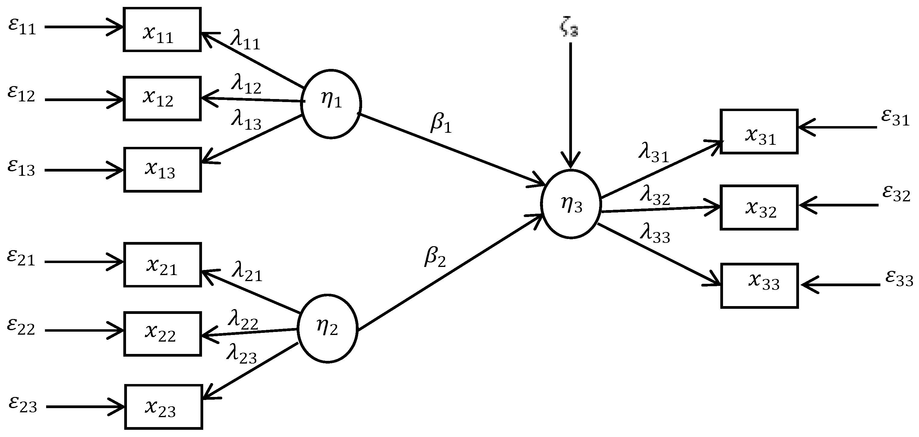 Segmentation in Structural Equation Modeling Using a Combination of ...