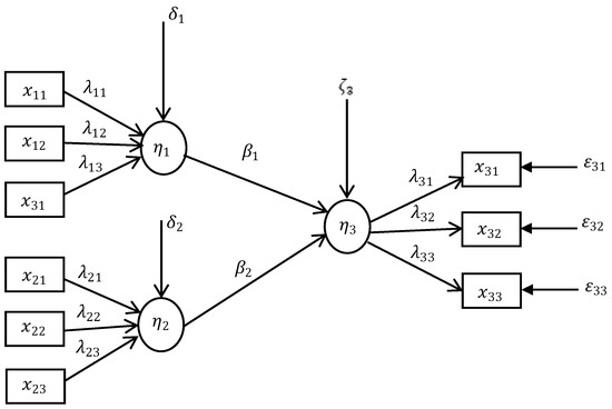 Segmentation in Structural Equation Modeling Using a Combination of Partial Least Squares and ...